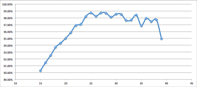How do you get to World Class? A look at the progressions of top 800m ...