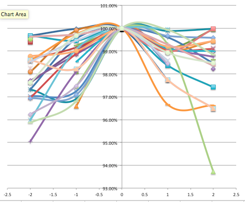How do you get to World Class? A look at the progressions of top 800m ...